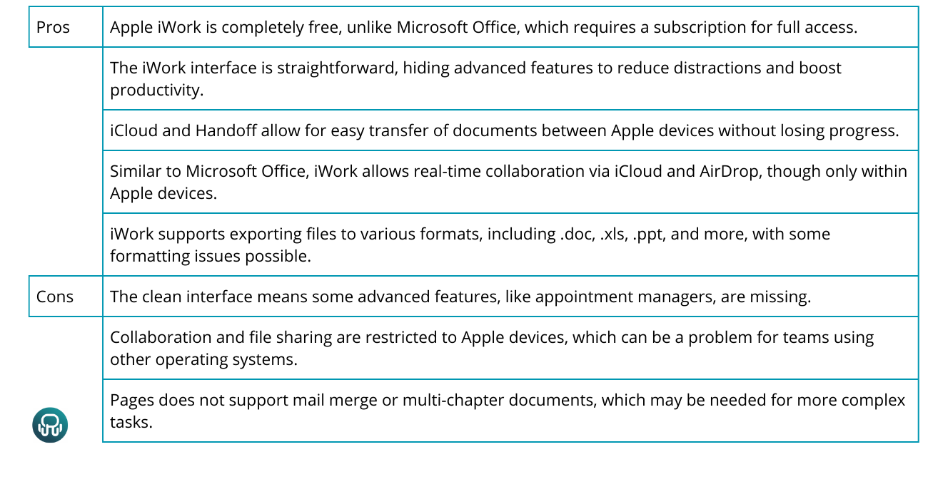 Apple iWork Review: Key Features & Comparisons 2024 - Rambox