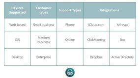 Apple iWork Review: Key Features & Comparisons 2024 - Rambox