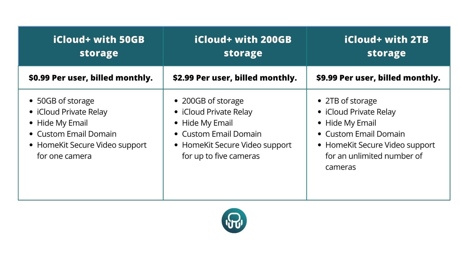 Google Workspace alternatives - Rambox