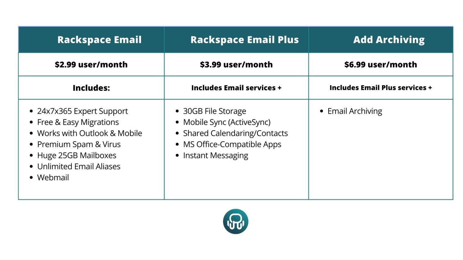 Google Workspace alternatives - Rambox