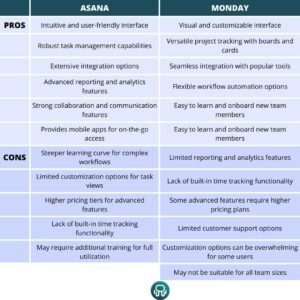 Asana vs Monday: Best Pick for 2025 - Rambox