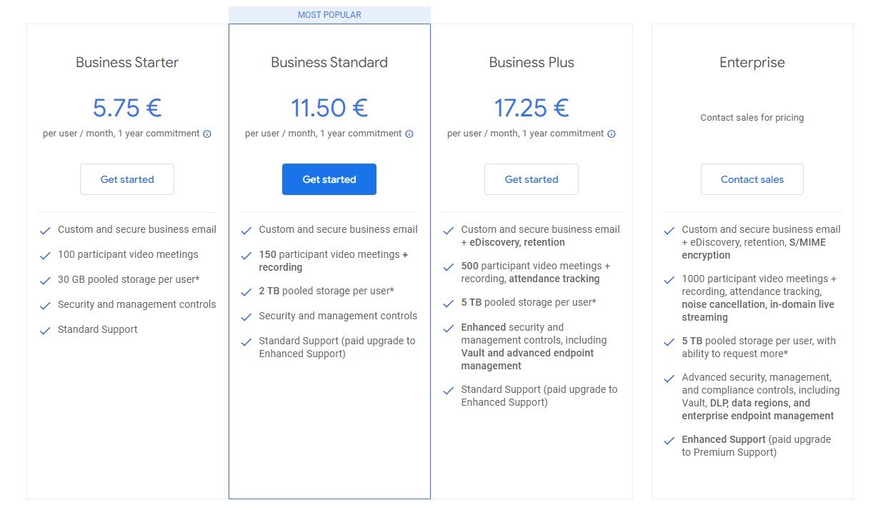 Google Workspace vs Microsoft 365: Best Comparison 2024 - Rambox