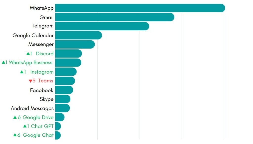 March's Most-Used Apps On Rambox - Rambox