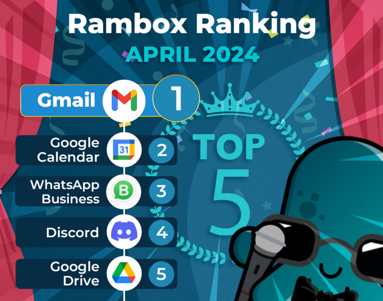 April's Most-Used Apps on Rambox - Rambox