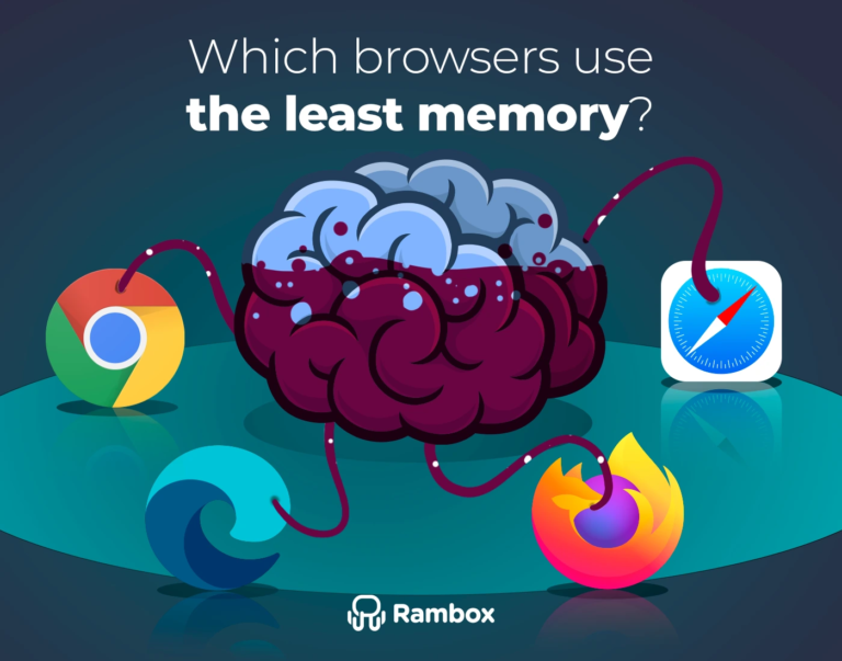Which Browsers Use the Least Memory in 2025? - Rambox